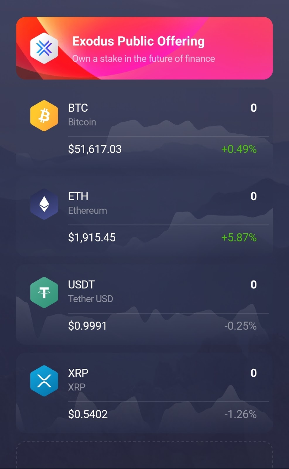 Exodus Wallet 2023 [Kaikki Mitä Sinun Tarvitsee Tietää Juuri nyt]